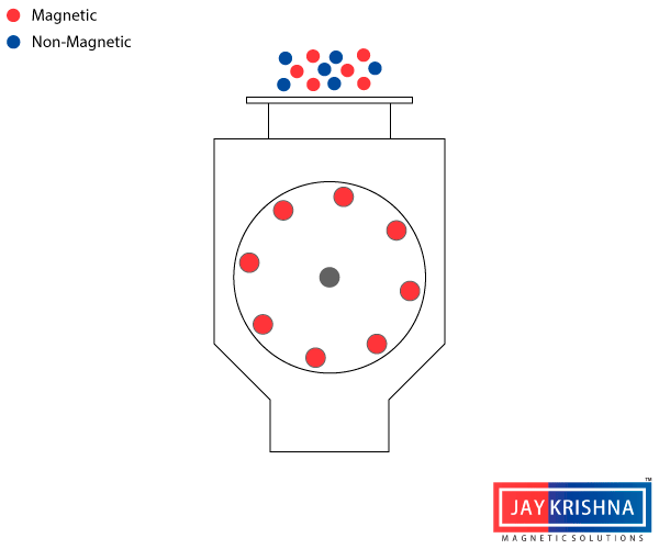 Inline Magnet Manufacturer, Supplier and Exporter in India